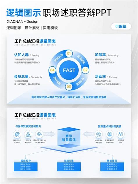 超实用的逻辑项目汇报ppt！