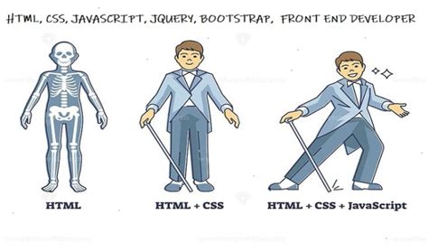 Write And Edit Html Css And Javascript For Your Websites By Dcoders Fiverr