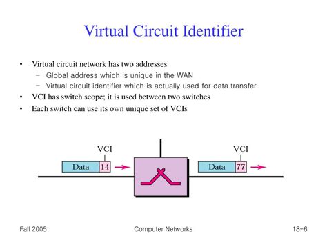 Ppt Chapter 18 Virtual Circuit Switching Frame Relay And Atm Powerpoint Presentation Id