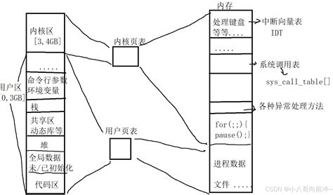 Linux信号的捕捉 Csdn博客 Linux信号的捕捉 Csdn博客