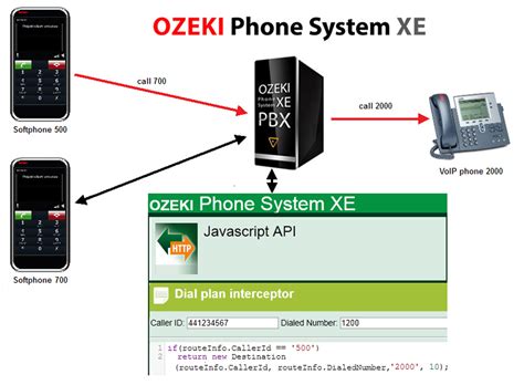 Ozeki Voip Pbx Javascript Api Interceptor