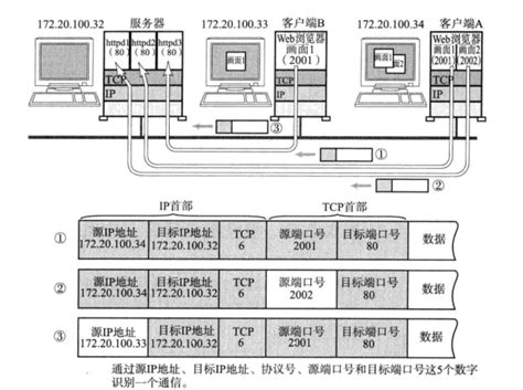 传输层协议:udp和tcp Csdn博客 传输层协议:udp和tcp Csdn博客