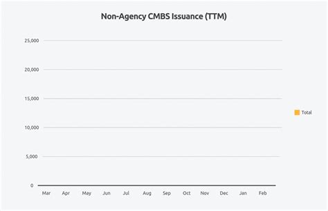 February 2025 Defied Expectations By Delivering Post Gfc Record