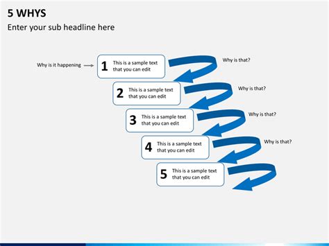 5 Whys Template Powerpoint
