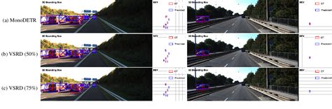 Figure 8 From Vsrd Instance Aware Volumetric Silhouette Rendering For