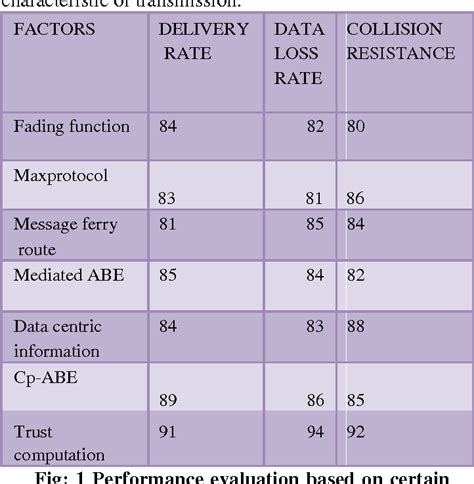 Figure 1 From A Survey On Trust Computation Model For Multi Agent System Semantic Scholar