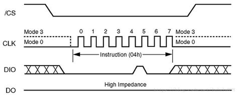 W25q64flash芯片stm32操作 Csdn博客