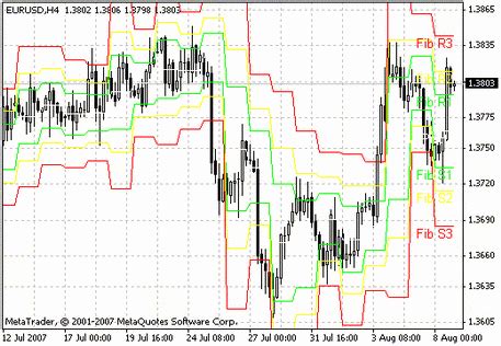 Download Technical Indicator Fib Pivots 02 Mq4 For MetaTrader 4