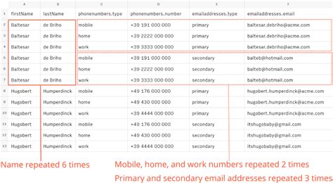 Creating Tables From Complex Data Structures Rows
