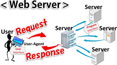 Workflow Sample Querying External Web Api With Corporation Number
