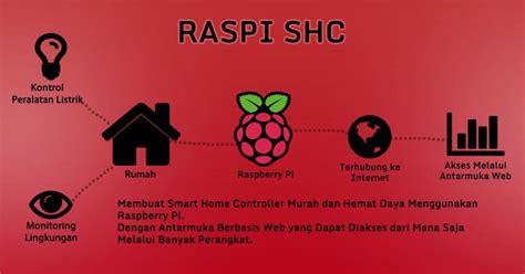 Tutorial Lengkap Raspberry Pi Smart Home Controller Dengan