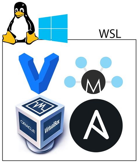 Install Ansible Molecule Vagrant On Windows Wsl Techdrabble
