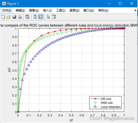 认知无线电系统频谱感知技术的matlab仿真 频谱感知csdn csdn博客