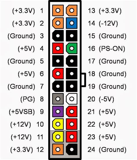 Atx Power Supply Pinout 24 Pin