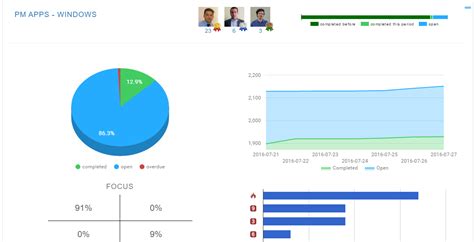 Project Status Report Priority Matrix