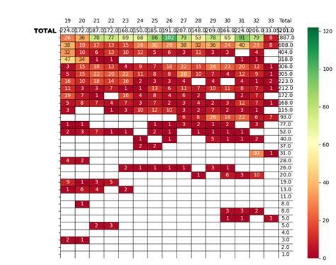 Python Why Are Values Getting Converted From Int To Float In My