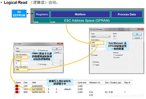 Ethercat 学习笔记 Csdn博客 Ethercat 学习笔记 Csdn博客