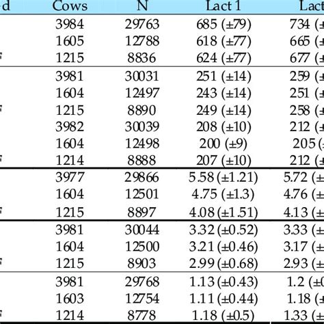 Feed Ration Calculation Tool Download Scientific Diagram