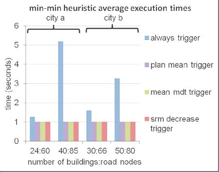 Execution Time In Seconds On A Logarithmic Scale For An Entire Download Scientific Diagram
