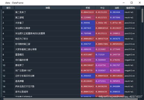 python 调用腾讯云自然语言处理接口之情感分析、关键词提取等 腾讯api 情感分析 csdn博客