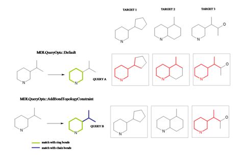 Substructure Search With Mdl Queries — Toolkits Python