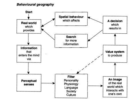 Dhauladhar The White Range “geography From Classroom To Campus”