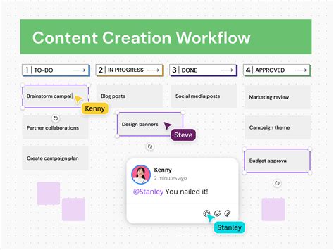 What Is A Kanban Board How Tos Examples And Tips Canva