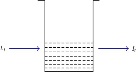 Figure 1 From Design And Development Of Microcontroller Based Clinical Chemistry Analyser For
