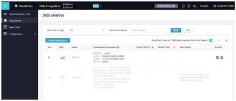 Data Integration Using Alibaba Cloud Dataworks Alibaba Cloud Community