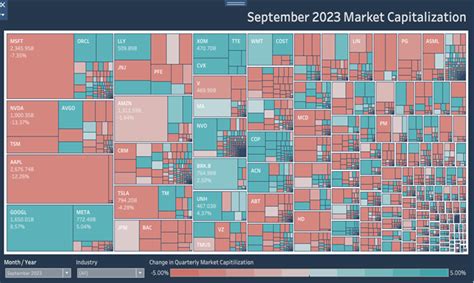 A 5 Minute Tutorial On Building A Tableau Treemap