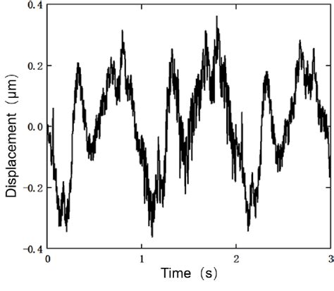 Figure 2 From Modeling And Control Of Hysteresis Characteristics Of Piezoelectric Micro