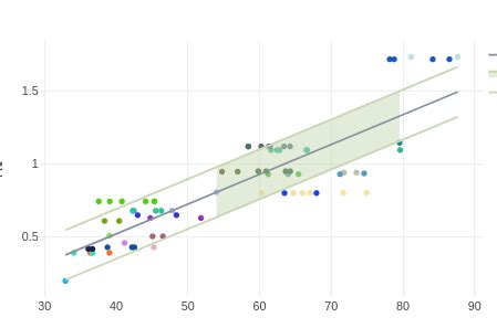 Javascript Fill Is Only Filling A Part Of My Plotly Graph Instead Of