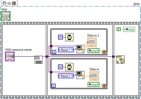 solved sharing a visa refnum between two while loops ni community