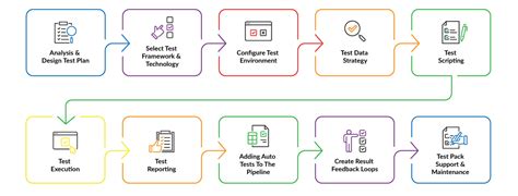 Automation Testing Kaleidocode Software Developers And Testers