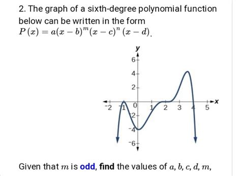 solved the graph of a sixth degree polynomial functionbelow