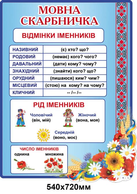 Стенд Відмінки іменників купити недорого у Києві Дніпрі Запоріжжі Ціна на стенди фото Stendua