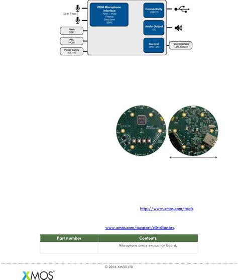 Xcore Array Microphone Brief Datasheet By Xmos Digi Key Electronics