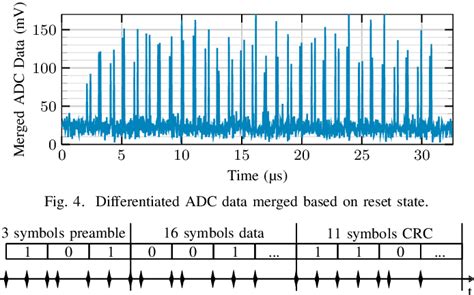 Figure 1 From An Energy Detection Impulse Radio Uwb Receiver Semantic