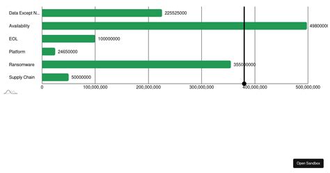 Truncating Y Axis Labels In Amcharts V5 In React Codesandbox