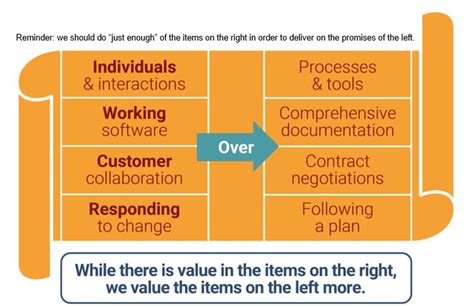 Agile Itsm Agilemethodology Artifacts Tieren Zhou Ph D