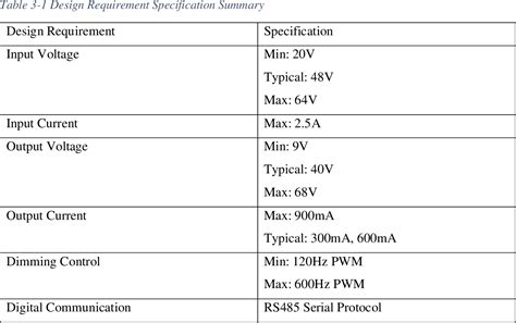Table 3 1 From Design And Test Of Wide Input And Output Constant