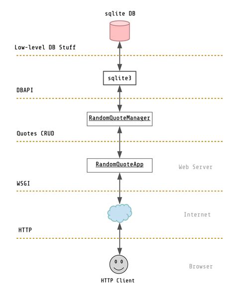Branching With Git And Testing With Pytest A Comprehensive Guide The Collected Works Of