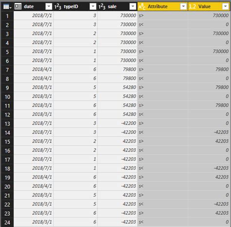 Solved Re To Split Bars In Clustered Column Chart Microsoft Fabric Community