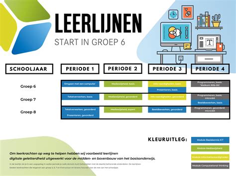 Werken Met Een Leerlijn Binnen Digit Po Instruct Uitgeverij