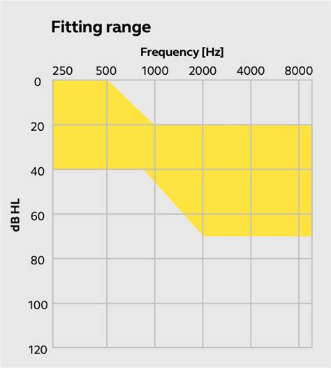 Jabra Enhance Plus Review Closer To My Hearing Aids Than I Thought