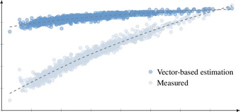 6 influence of the toggle rate over power dynamic for the memoization