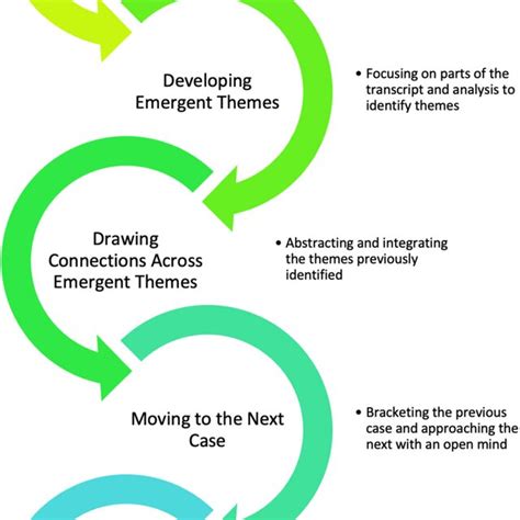 The Steps Of Ipa Data Analysis Supported By Liwc Adapted From Download Scientific Diagram