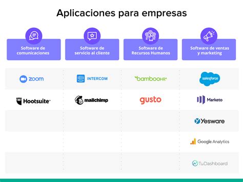 10 Ejemplos De Software De Gestión Que Mejorarán Tu Negocio