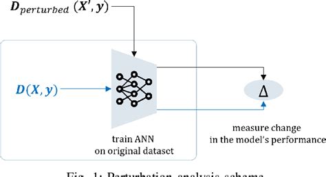 Figure 1 From Noise Augmented Boruta The Neural Network Perturbation Infusion With Boruta