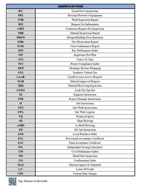 Construction Abbreviations Pdf Engineering Business